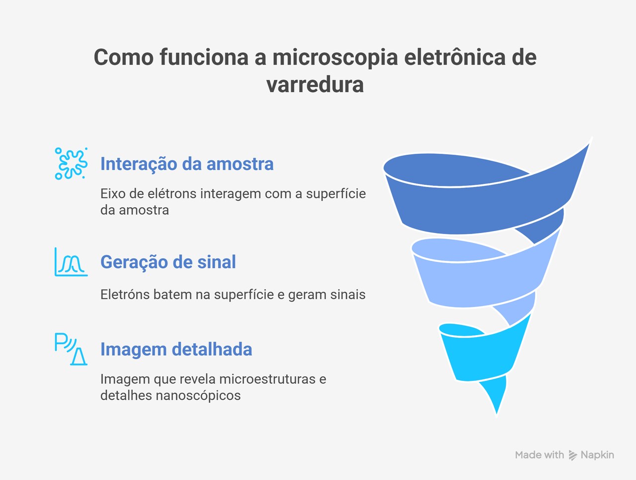 Microscopia eletrônica de varredura: como funciona?
